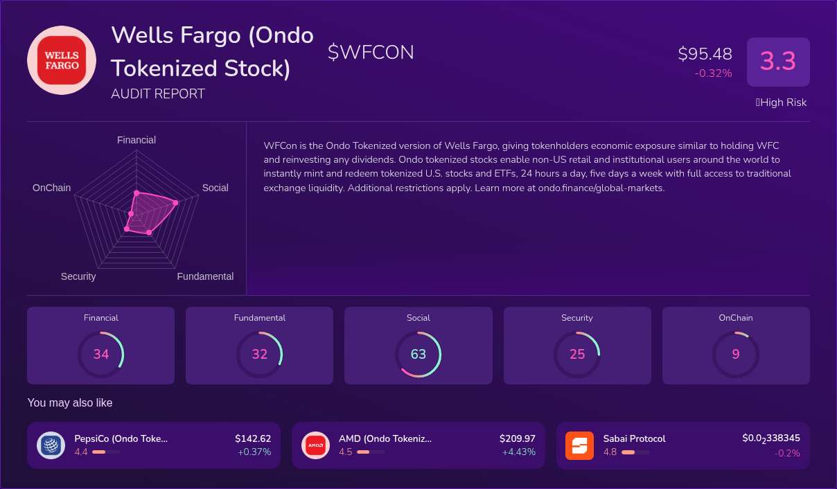 Kryll³ | $WFCON (Wells Fargo (Ondo Tokenized Stock)) X-Ray Score ...