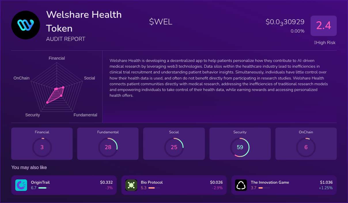 Kryll³ | $WEL (Welshare Health Token) X-Ray Score – Trusted Token Audit ...