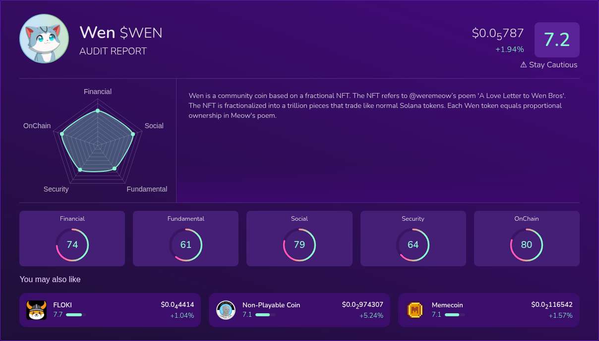 Kryll³ | $WEN (Wen) X-Ray Score – Trusted Token Audit, On-Chain DYOR ...