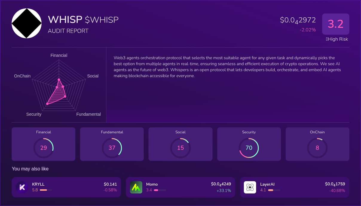 Kryll³ | $WHISP (WHISP) X-Ray Score – Trusted Token Audit, On-Chain ...