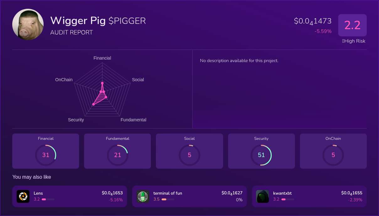 Kryll³ | $PIGGER (Wigger Pig) X-Ray Score – Trusted Token Audit, On ...