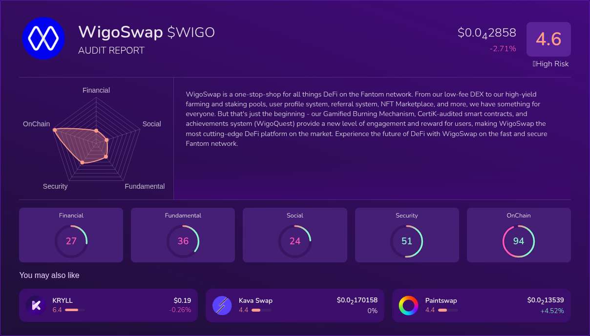 Kryll³ | $WIGO (WigoSwap) X-Ray Score – Trusted Token Audit, On-Chain ...
