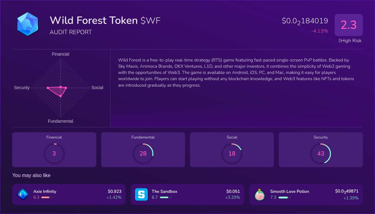 Kryll³ | $WF (Wild Forest Token) X-Ray Score – Trusted Token Audit, On ...
