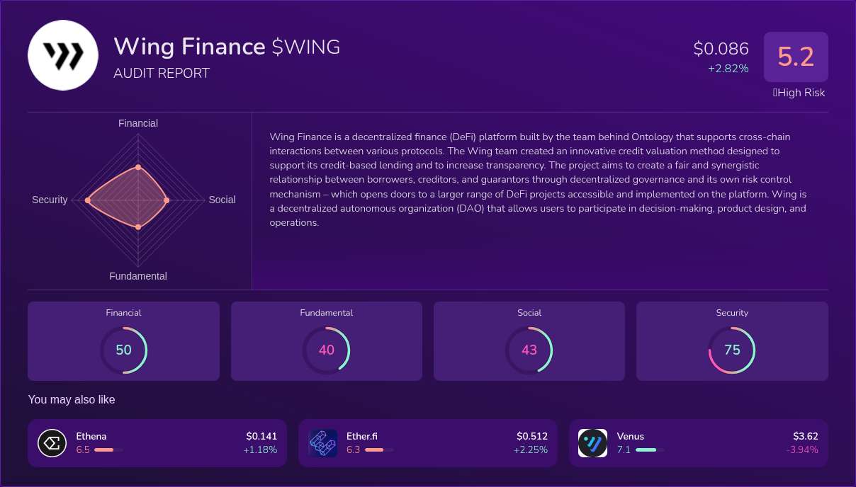 Kryll³ | $WING (Wing Finance) X-Ray Score – Trusted Token Audit, On-Chain DYOR & Financial Insights