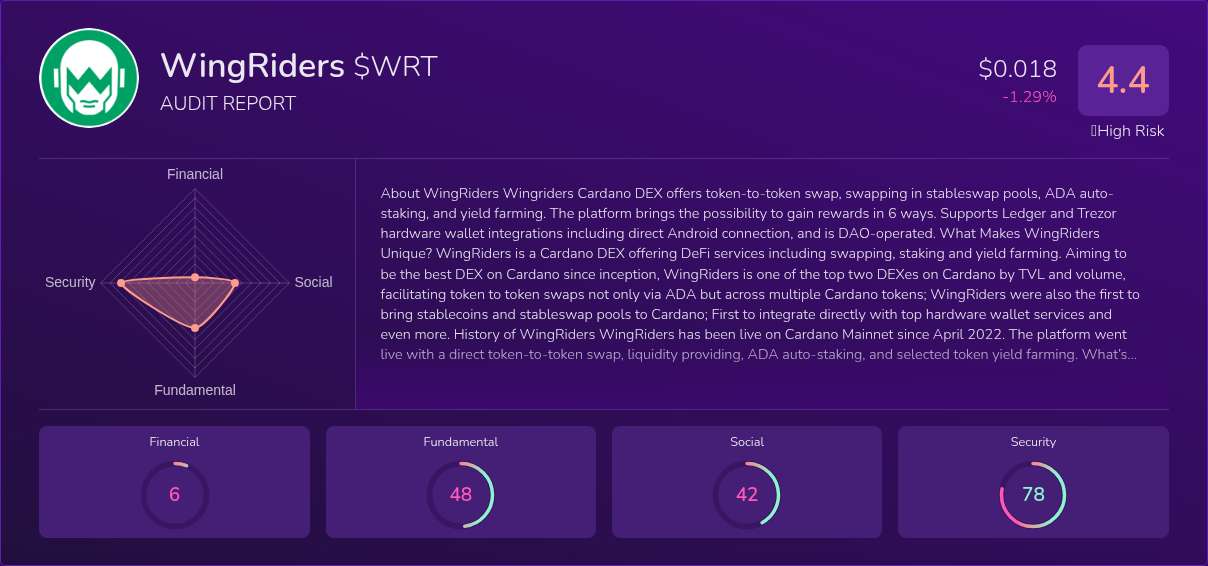 Kryll³ | $WRT (WingRiders) X-Ray Score – Trusted Token Audit, On-Chain DYOR & Financial Insights