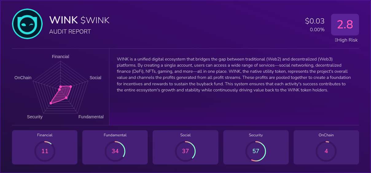 Kryll³ | $WINK (WINK) X-Ray Score – Trusted Token Audit, On-Chain DYOR ...
