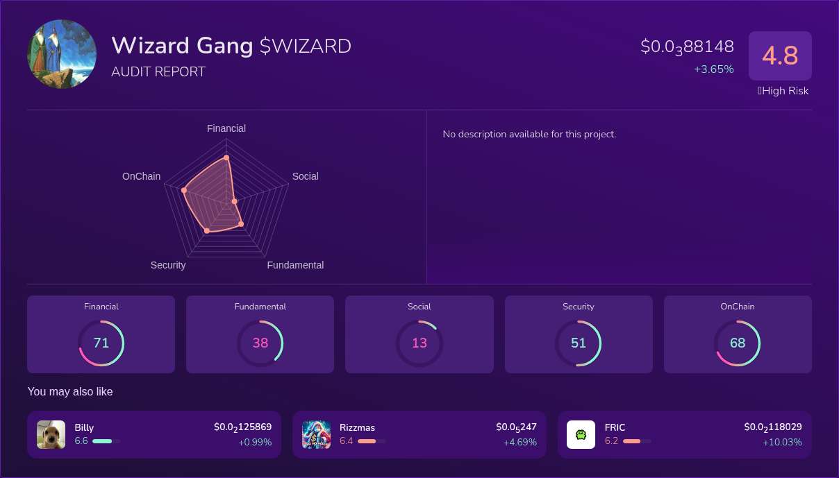 Kryll³ | $WIZARD (Wizard Gang) X-Ray Score – Trusted Token Audit, On-Chain DYOR & Financial Insights