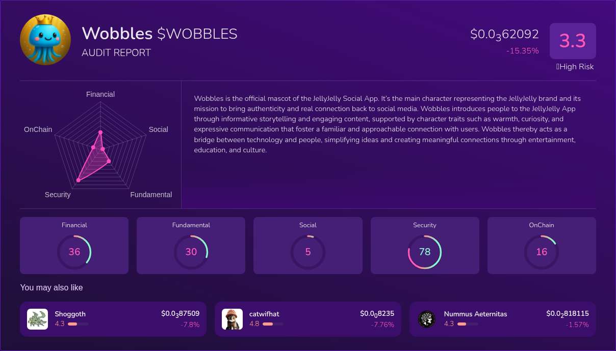 Kryll³ | $WOBBLES (Wobbles) X-Ray Score – Trusted Token Audit, On-Chain ...