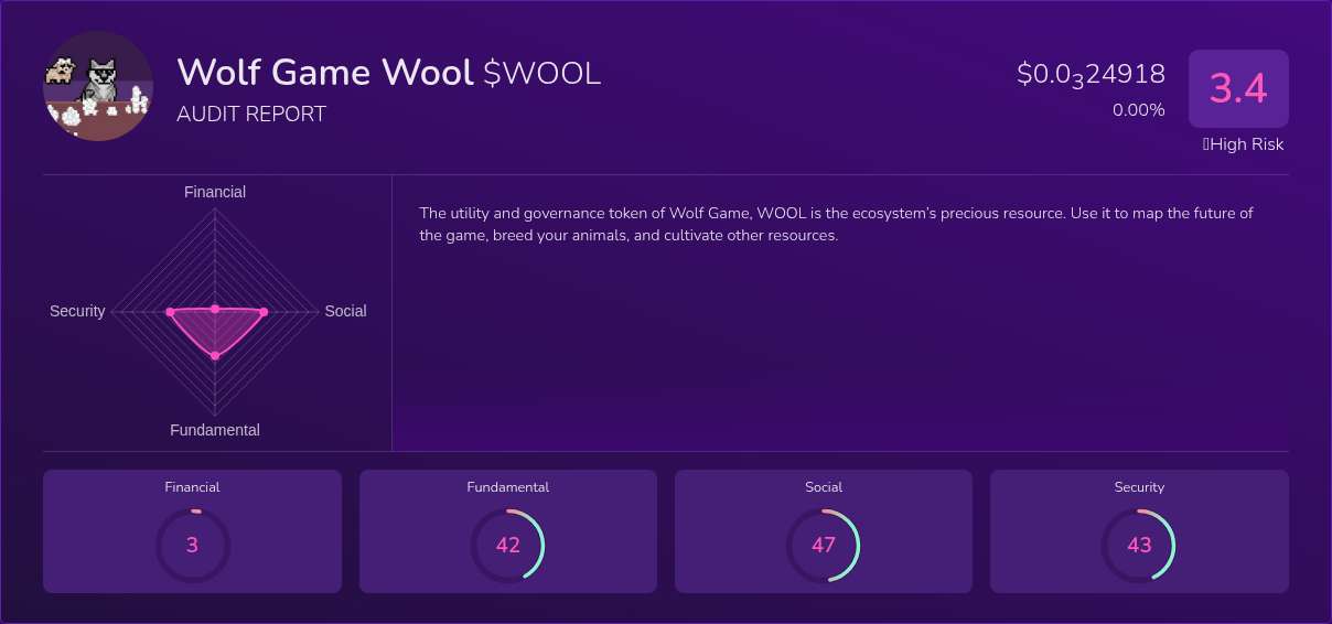 Kryll³ | $WOOL (Wolf Game Wool) X-Ray Score – Trusted Token Audit, On-Chain DYOR & Financial ...