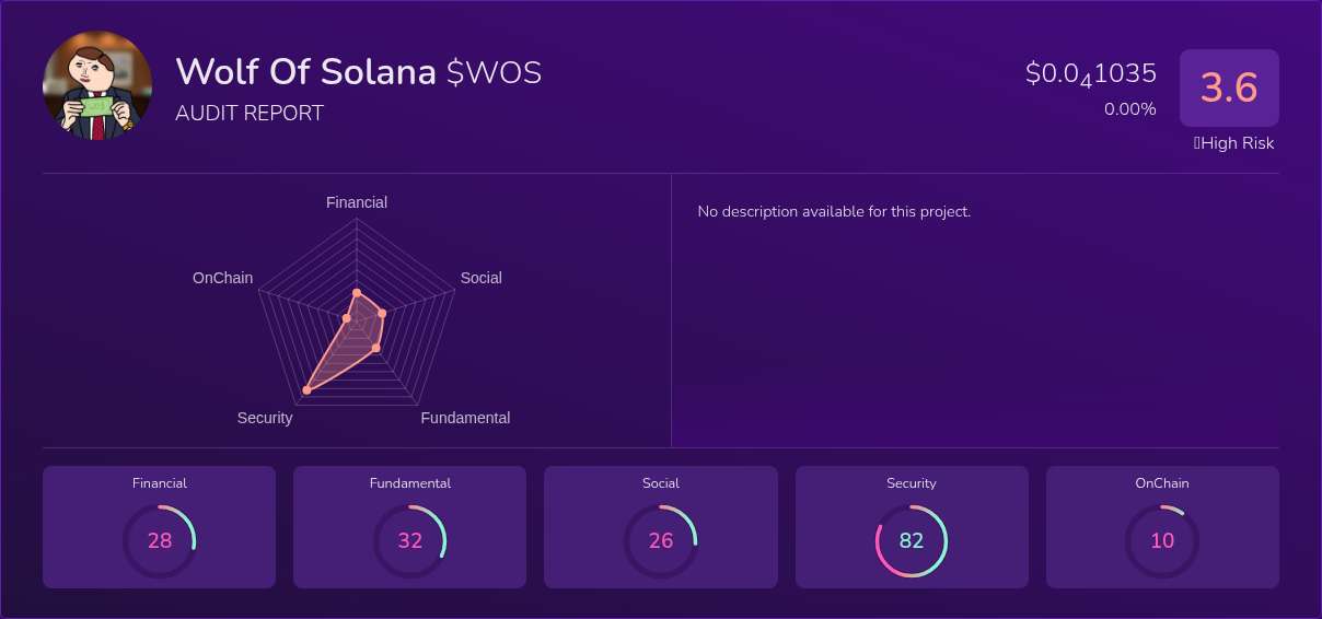 Kryll³ | $WOS (Wolf Of Solana) X-Ray Score – Trusted Token Audit, On ...