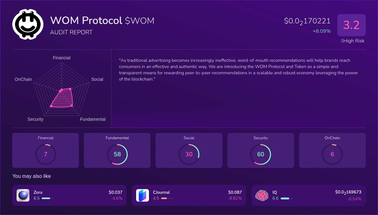 Kryll³ | $WOM (WOM Protocol) X-Ray Score – Trusted Token Audit, On ...