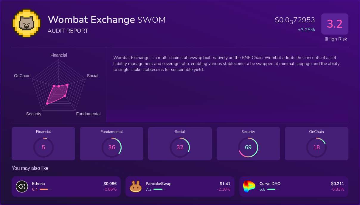 Kryll³ | $WOM (Wombat Exchange) X-Ray Score – Trusted Token Audit, On ...