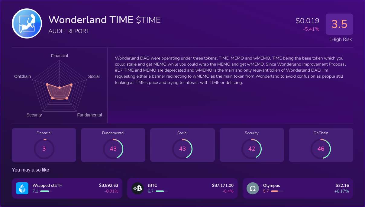 Kryll³ | $TIME (Wonderland TIME) X-Ray Score – Trusted Token Audit, On-Chain DYOR & Financial ...