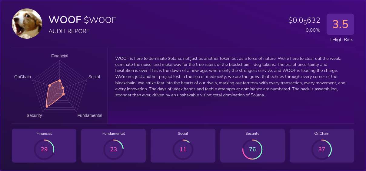 Kryll³ | $WOOF (WOOF) X-Ray Score – Trusted Token Audit, On-Chain DYOR ...