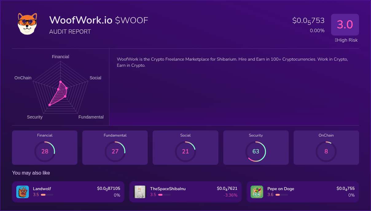 Kryll³ | $WOOF (WoofWork.io) X-Ray Score – Trusted Token Audit, On ...