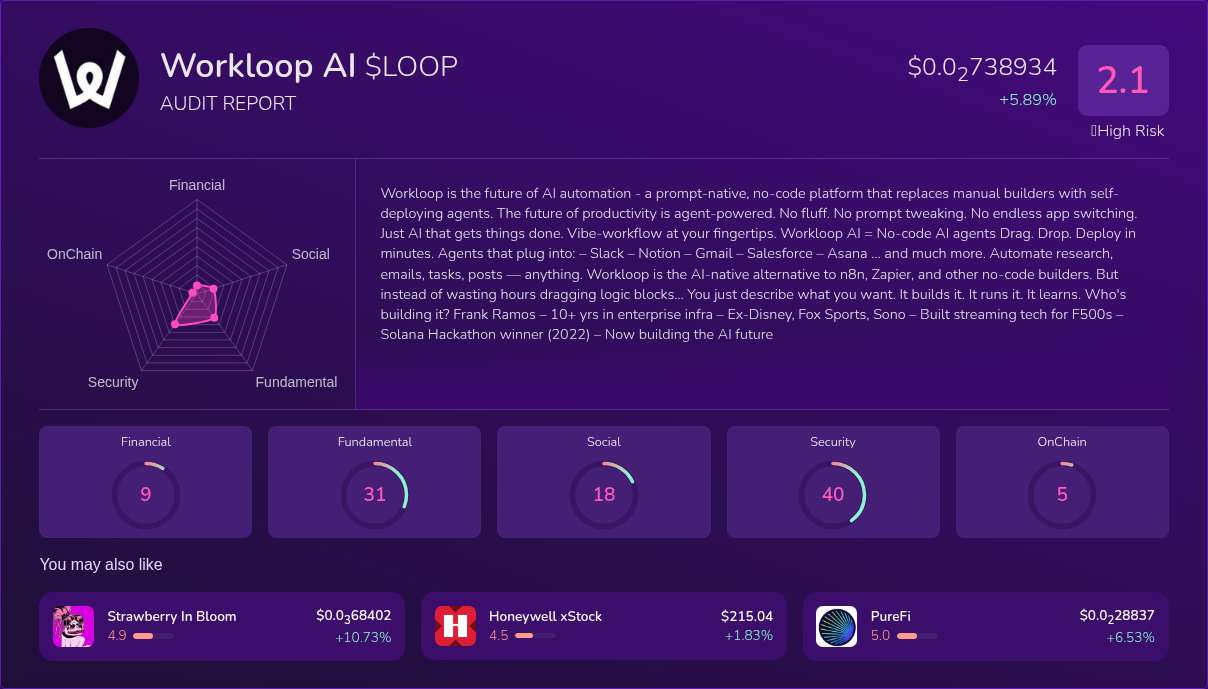 Kryll³ | $LOOP (Workloop AI) X-Ray Score – Trusted Token Audit, On-Chain DYOR & Financial Insights