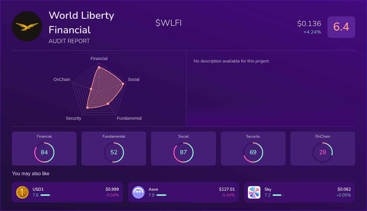 Kryll³ | $WLFI (World Liberty Financial) X-Ray Score – Trusted Token Audit, On-Chain DYOR ...
