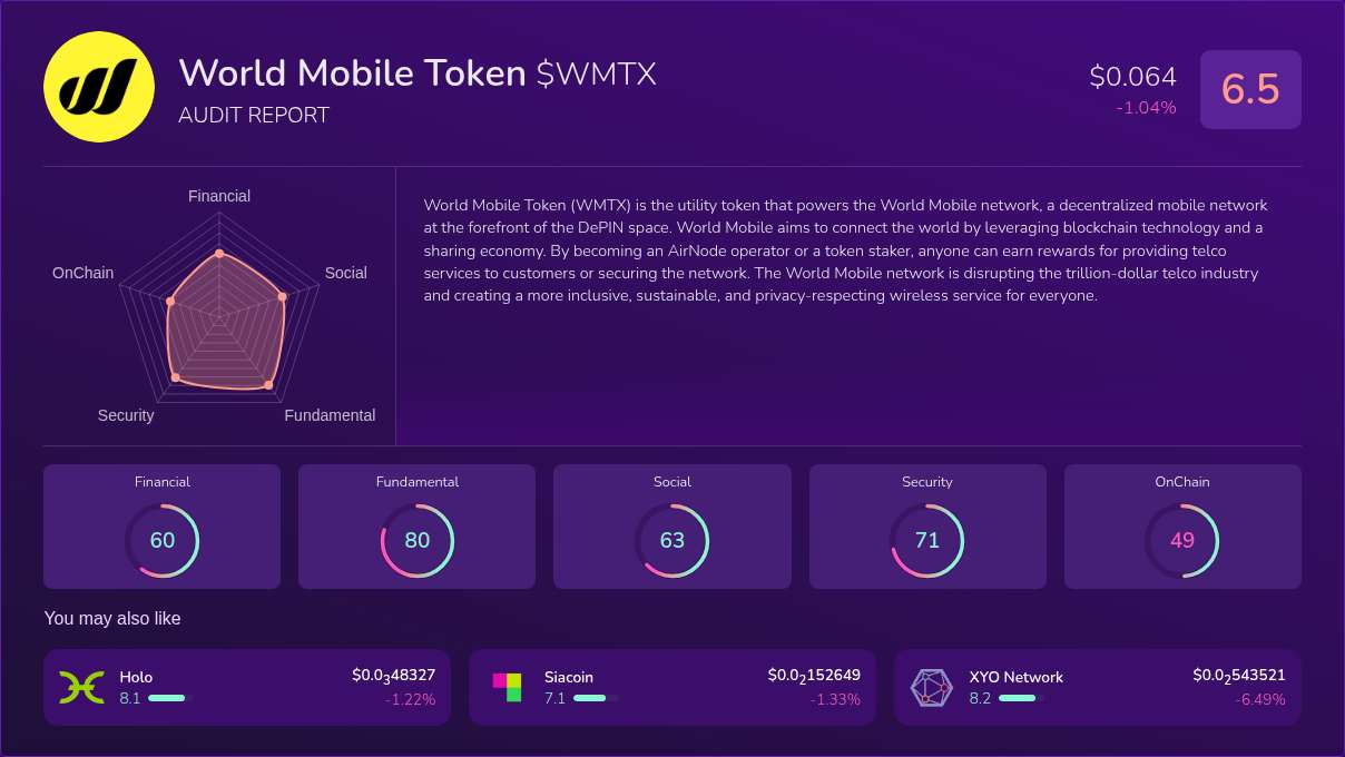 Kryll³ | $WMTX (World Mobile Token) X-Ray Score – Trusted Token Audit, On-Chain DYOR & Financial ...