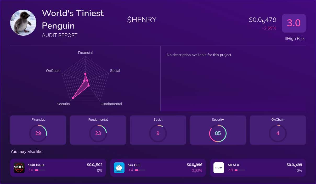 Kryll³ | $HENRY (World's Tiniest Penguin) X-Ray Score – Trusted Token ...