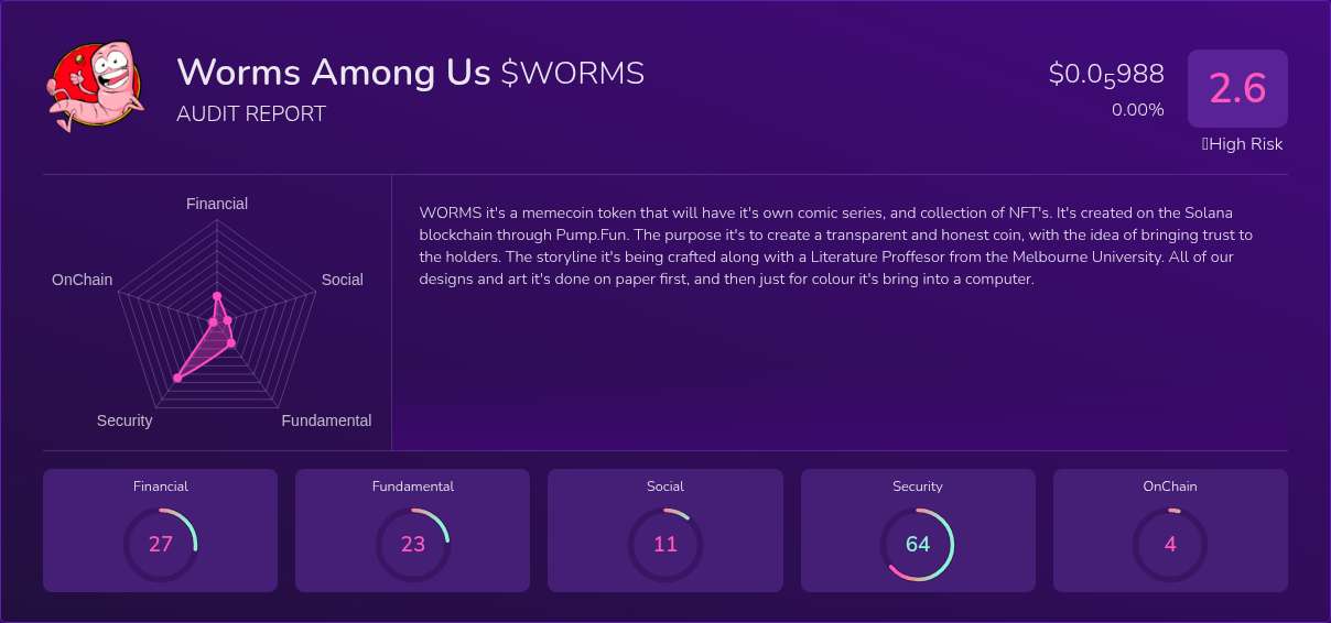 Kryll³ | $WORMS (Worms Among Us) X-Ray Score – Trusted Token Audit, On ...