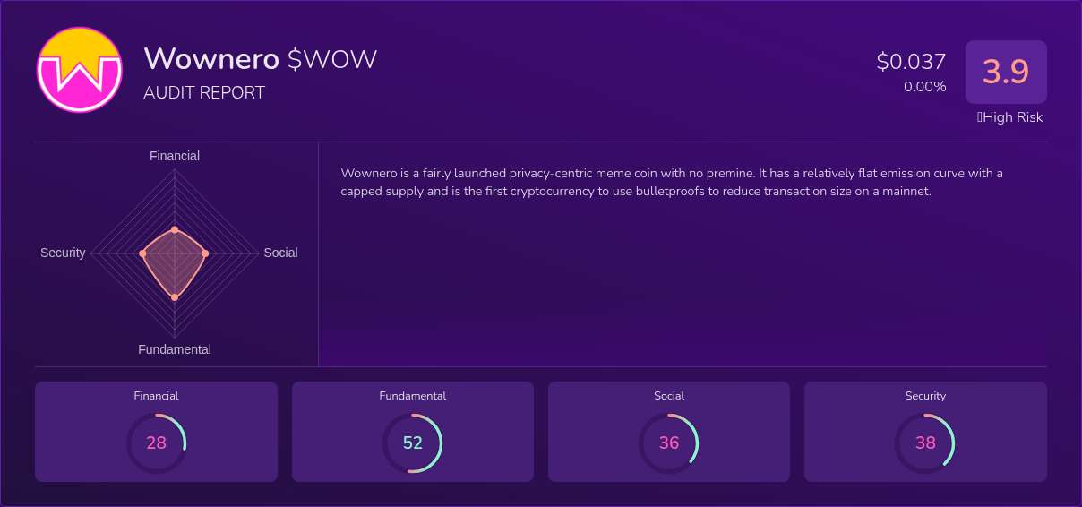 Kryll³ | $WOW (Wownero) X-Ray Score – Trusted Token Audit, On-Chain ...