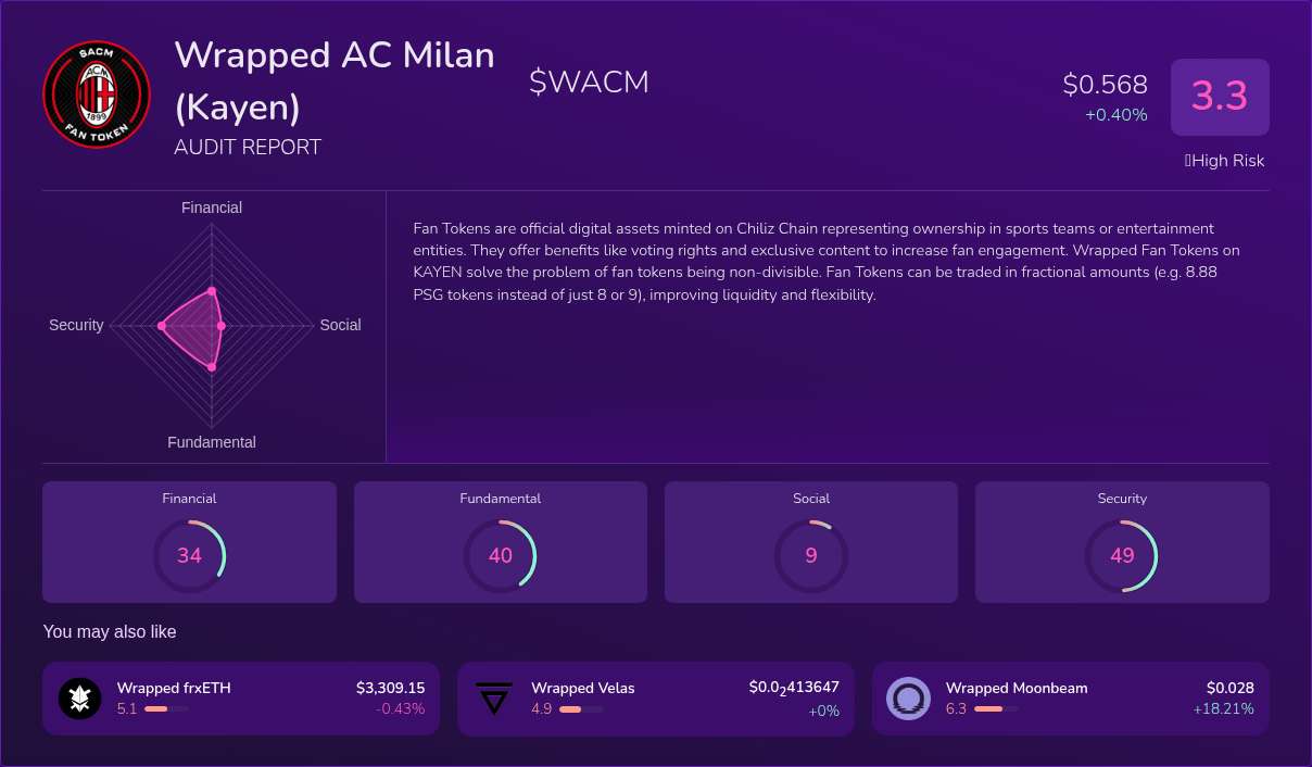 Kryll³ | $WACM (Wrapped AC Milan (Kayen)) X-Ray Score – Trusted Token ...