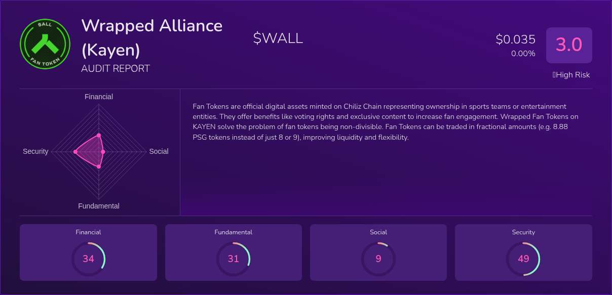 Kryll³ | $WALL (Wrapped Alliance (Kayen)) X-Ray Score – Trusted Token ...