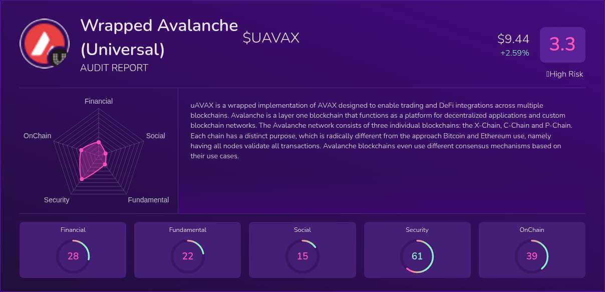 Kryll³ | $UAVAX (Wrapped Avalanche (Universal)) X-Ray Score – Trusted ...