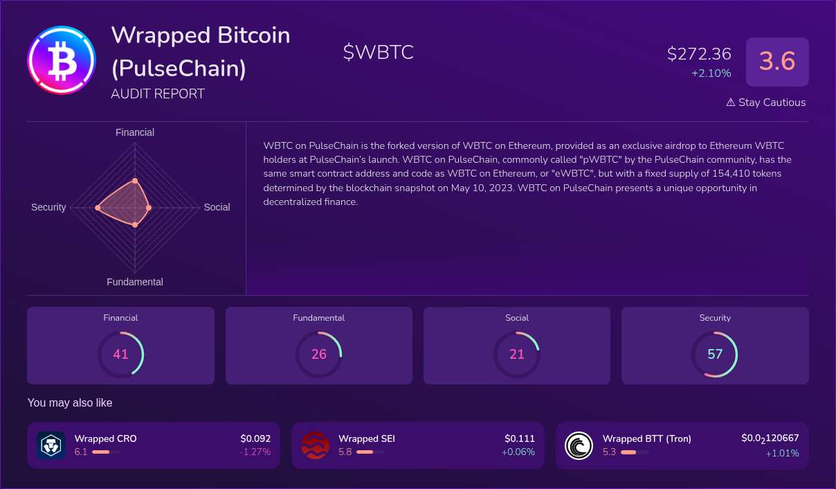 Kryll³ | $WBTC (Wrapped Bitcoin (PulseChain)) X-Ray Score – Trusted ...