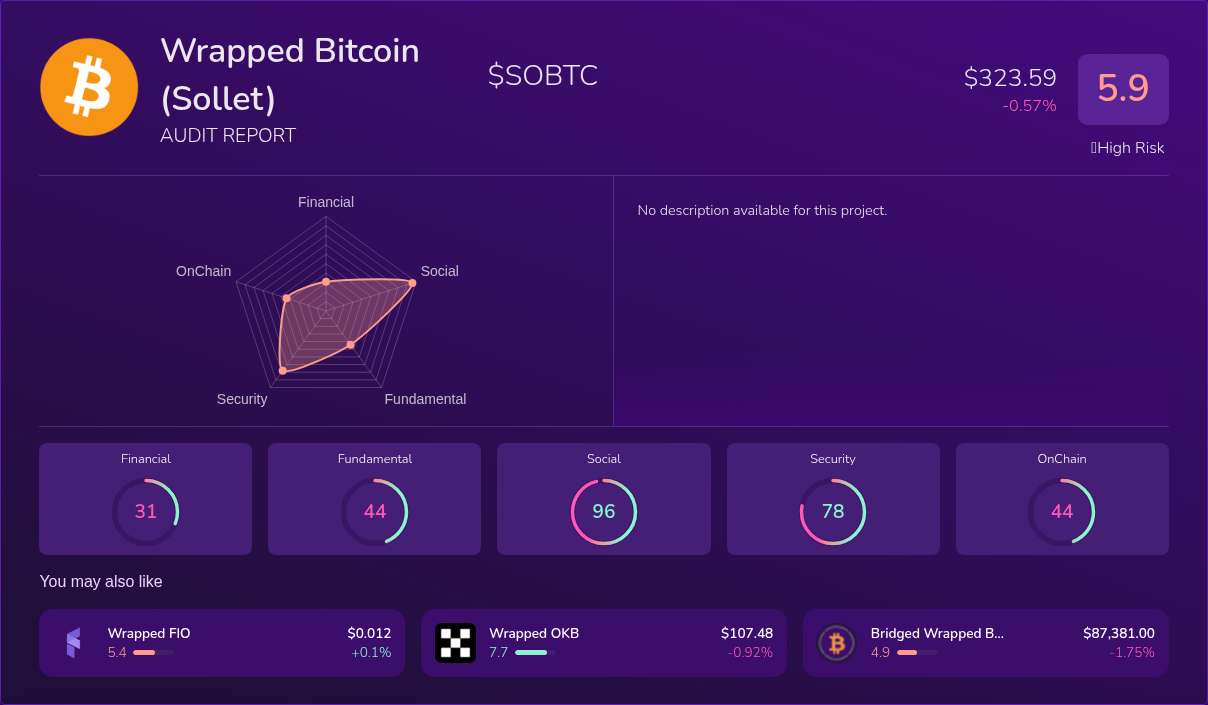 Kryll³ | $SOBTC (Wrapped Bitcoin (Sollet)) X-Ray Score – Trusted Token ...