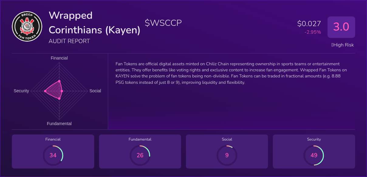 Kryll³ | $WSCCP (Wrapped Corinthians (Kayen)) X-Ray Score – Trusted ...