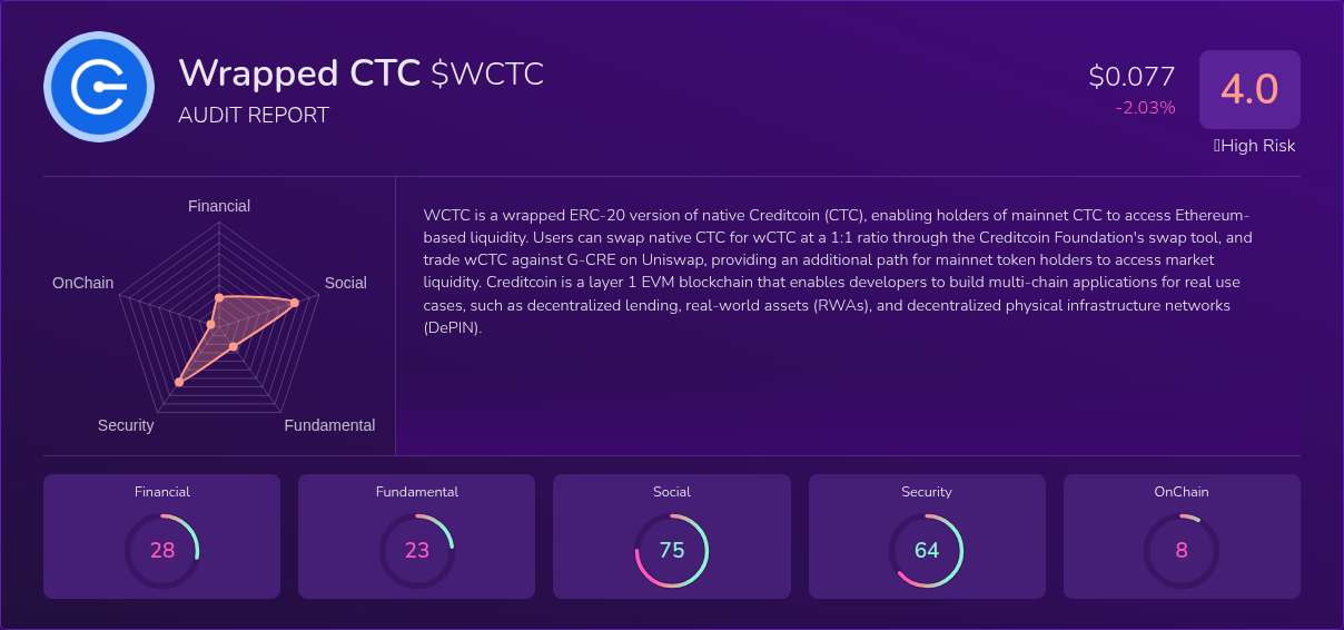 Kryll³ | $WCTC (Wrapped CTC) X-Ray Score – Trusted Token Audit, On ...