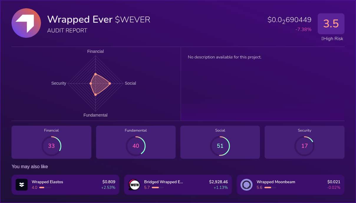 Kryll³ | $WEVER (Wrapped Ever) X-Ray Score – Trusted Token Audit, On ...