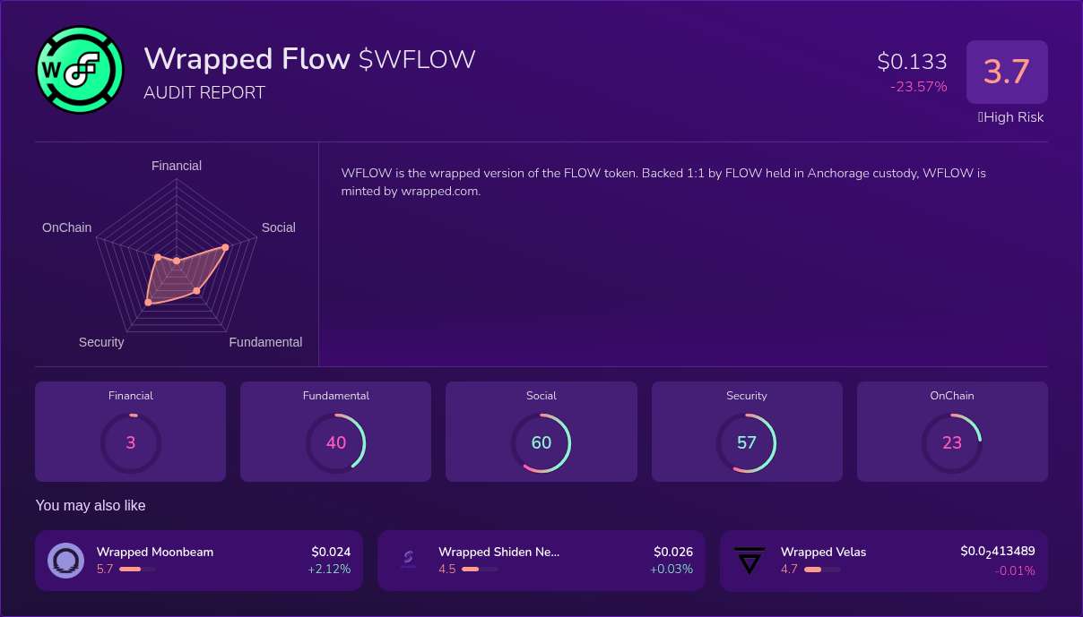 Kryll³ | $WFLOW (Wrapped Flow) X-Ray Score – Trusted Token Audit, On ...