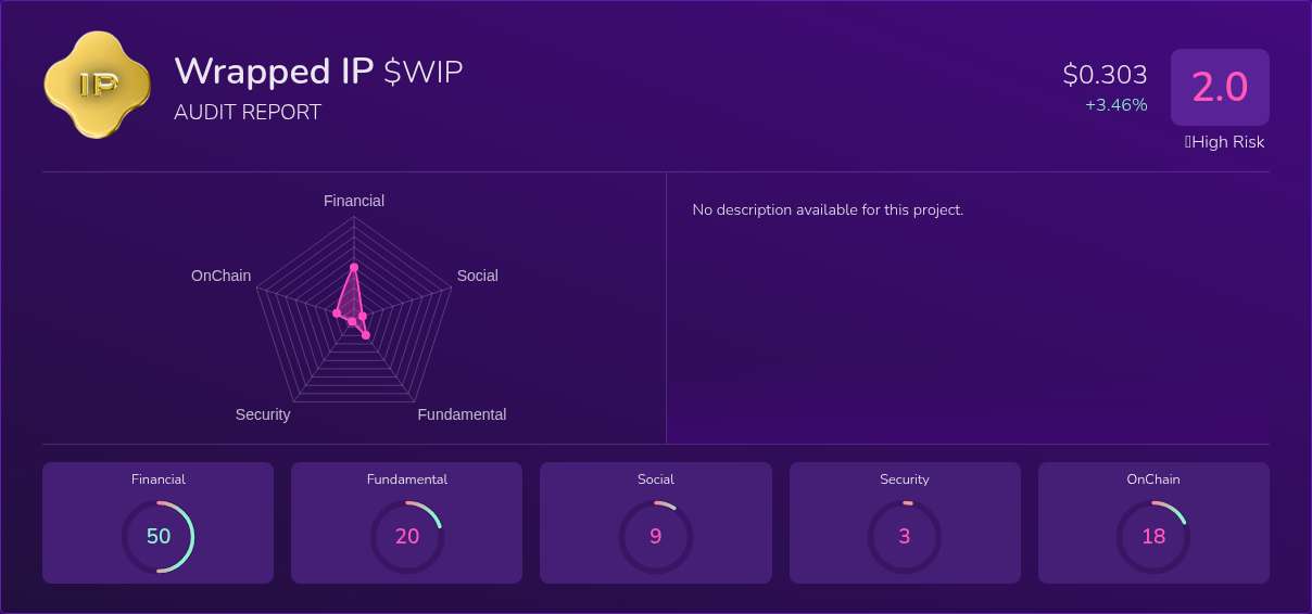 Kryll³ | $WIP (Wrapped IP) X-Ray Score – Trusted Token Audit, On-Chain ...
