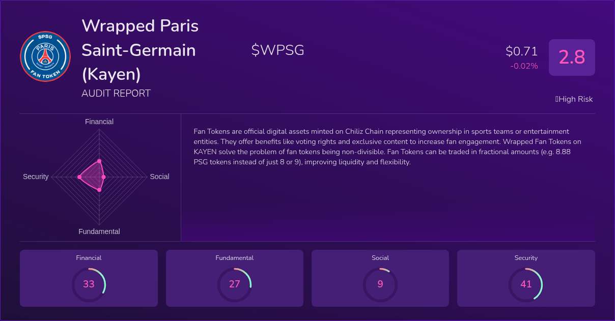 Kryll³ | $WPSG (Wrapped Paris Saint-Germain (Kayen)) X-Ray Score – Trusted Token Audit, On-Chain ...
