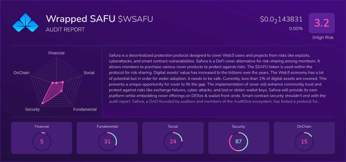 Kryll³ | $WSAFU (Wrapped SAFU) X-Ray Score – Trusted Token Audit, On ...