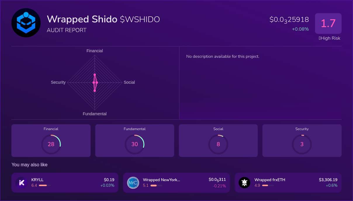 Kryll³ | $WSHIDO (Wrapped Shido) X-Ray Score – Trusted Token Audit, On ...
