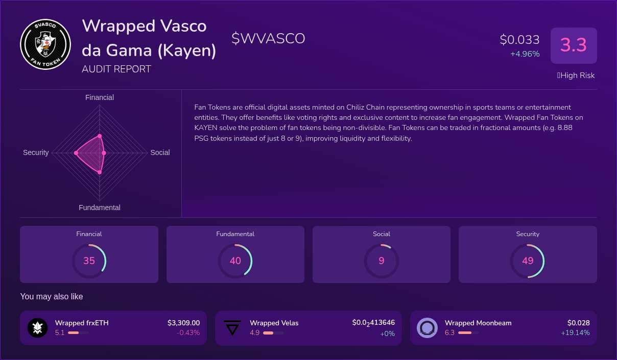 Kryll³ | $WVASCO (Wrapped Vasco da Gama (Kayen)) X-Ray Score – Trusted ...