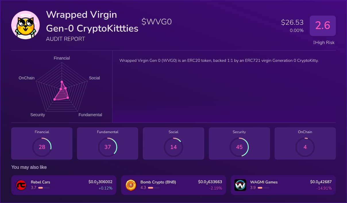 Kryll³ | $WVG0 (Wrapped Virgin Gen-0 CryptoKittties) X-Ray Score ...