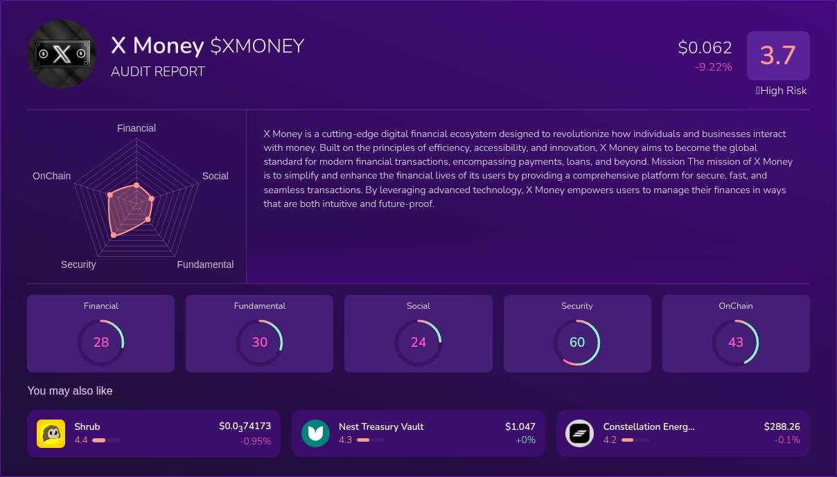 Kryll³ | $XMONEY (X Money) X-Ray Score – Trusted Token Audit, On-Chain ...