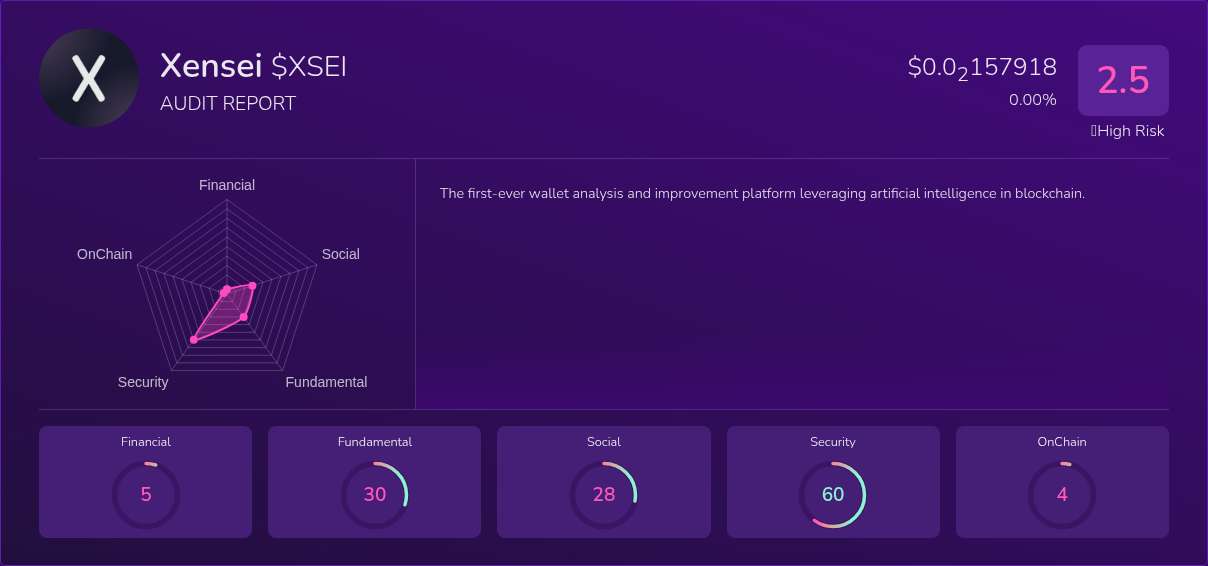 Kryll³ | $XSEI (Xensei) X-Ray Score – Trusted Token Audit, On-Chain ...