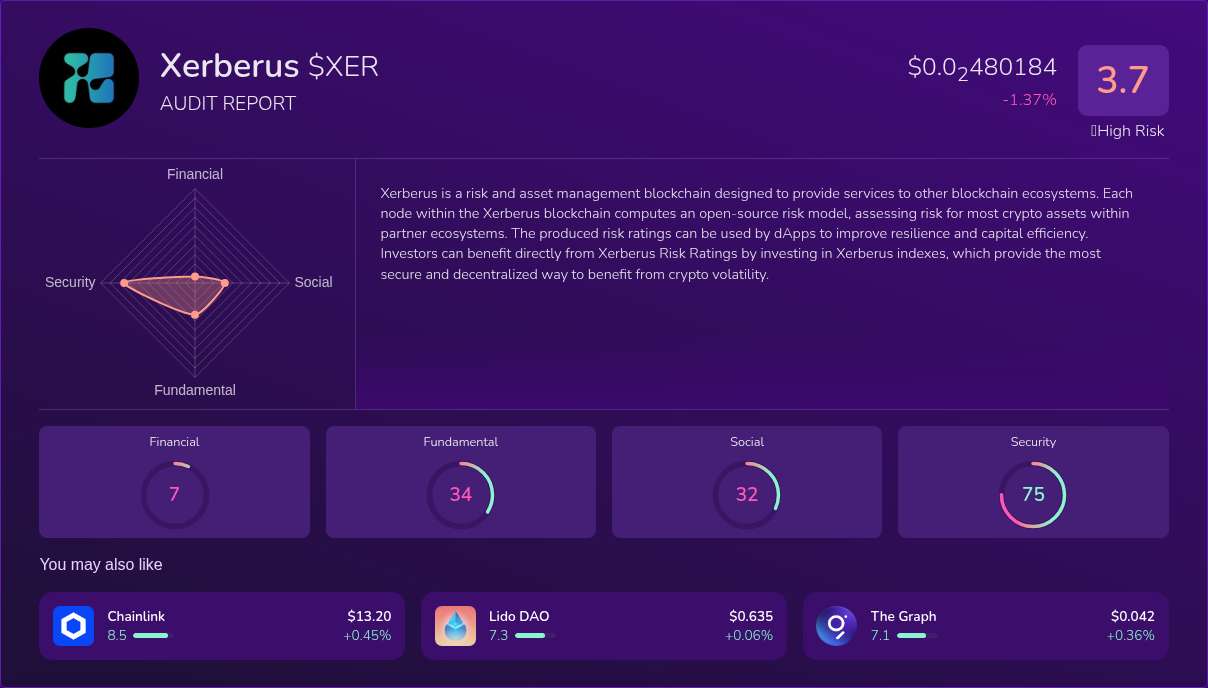 Kryll³ | $XER (Xerberus) X-Ray Score – Trusted Token Audit, On-Chain DYOR & Financial Insights