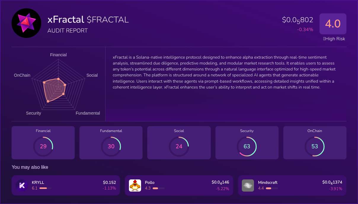 Kryll³ | $FRACTAL (xFractal) X-Ray Score – Trusted Token Audit, On ...