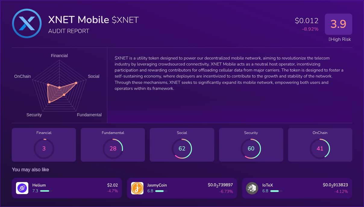 Kryll³ | $XNET (XNET Mobile) X-Ray Score – Trusted Token Audit, On-Chain DYOR & Financial Insights