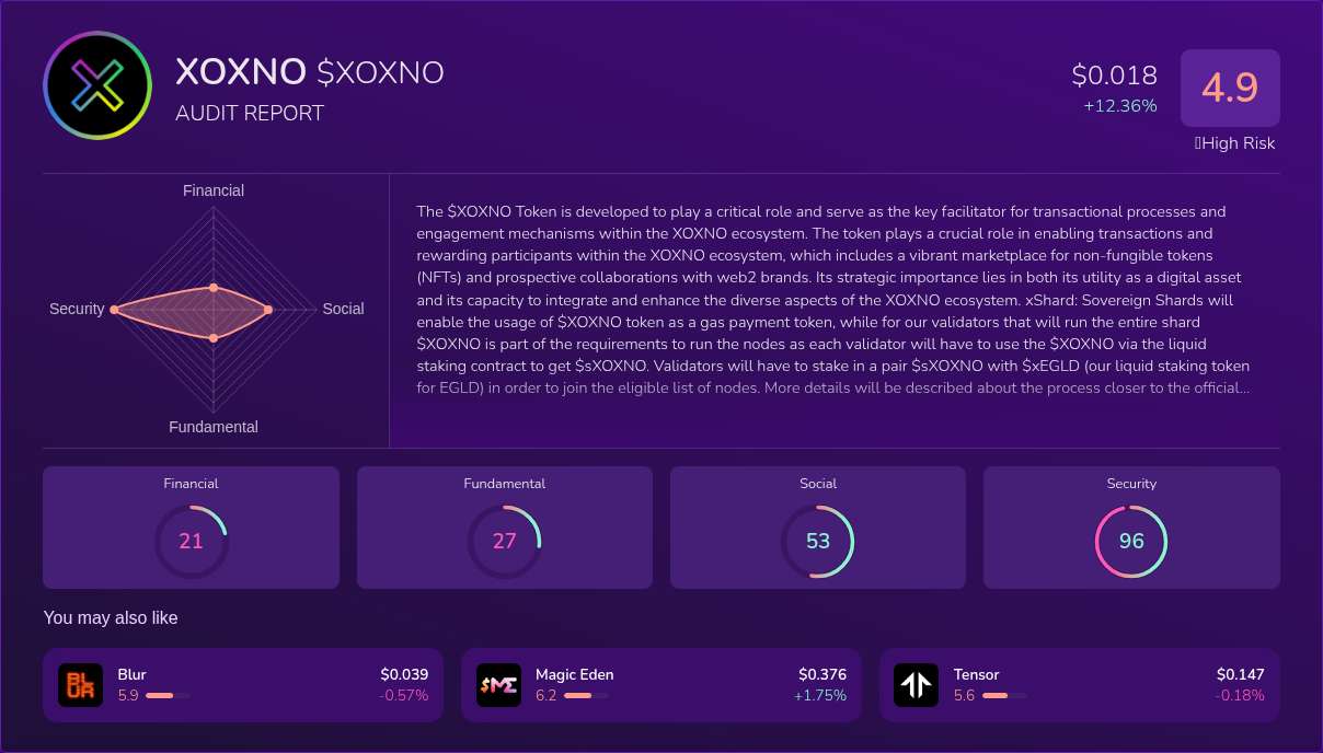 Kryll³ | $XOXNO (XOXNO) X-Ray Score – Trusted Token Audit, On-Chain DYOR & Financial Insights