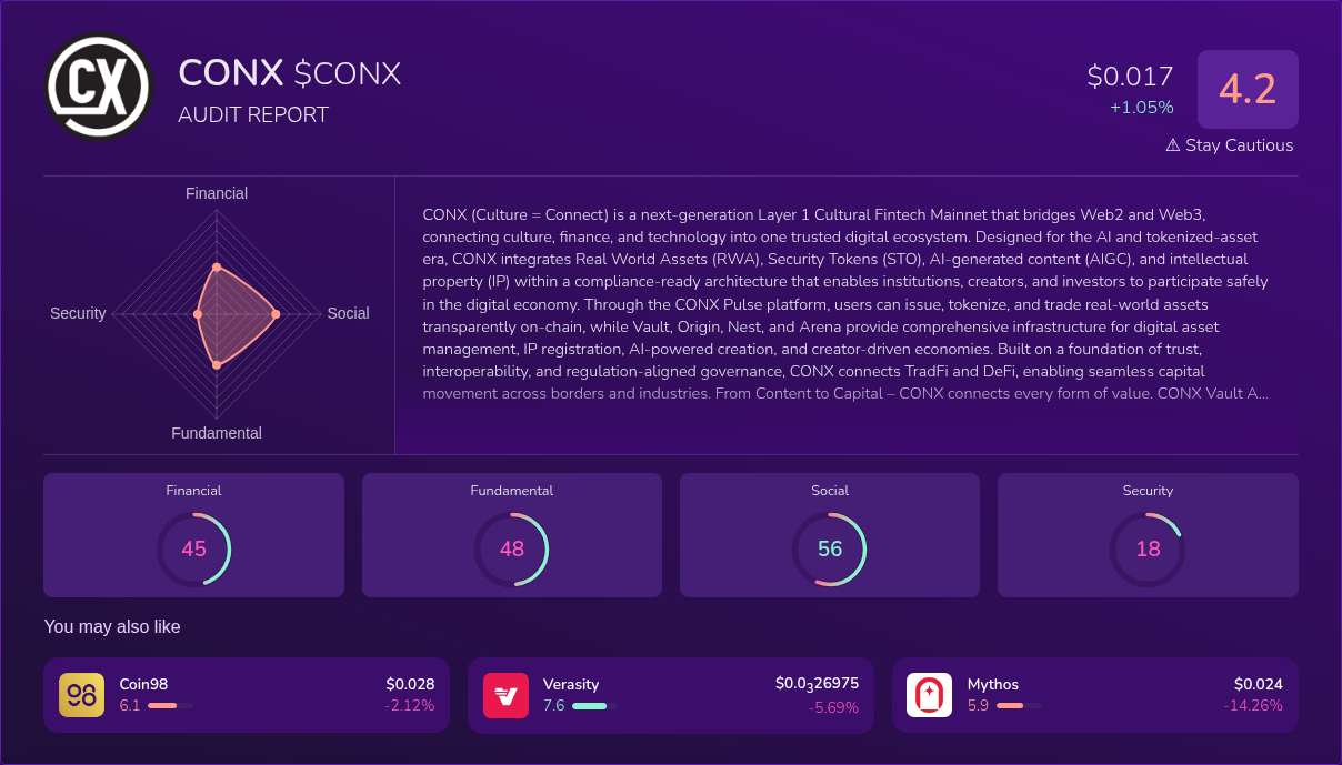Kryll³ | $XPLA (XPLA) X-Ray Score – Trusted Token Audit, On-Chain DYOR & Financial Insights