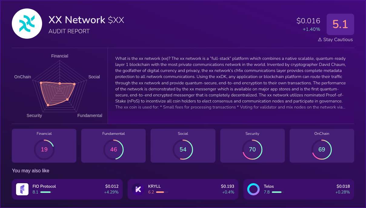 Kryll³ | $XX (XX Network) X-Ray Score – Trusted Token Audit, On-Chain ...