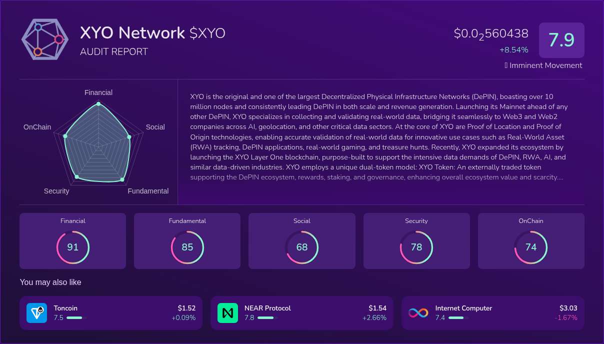 Kryll³ | $XYO (XYO Network) X-Ray Score – Trusted Token Audit, On-Chain ...