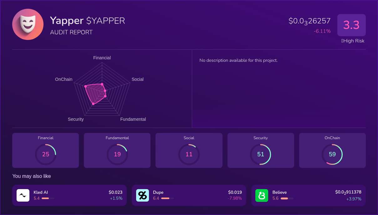 Kryll³ | $YAPPER (Yapper) X-Ray Score – Trusted Token Audit, On-Chain DYOR & Financial Insights